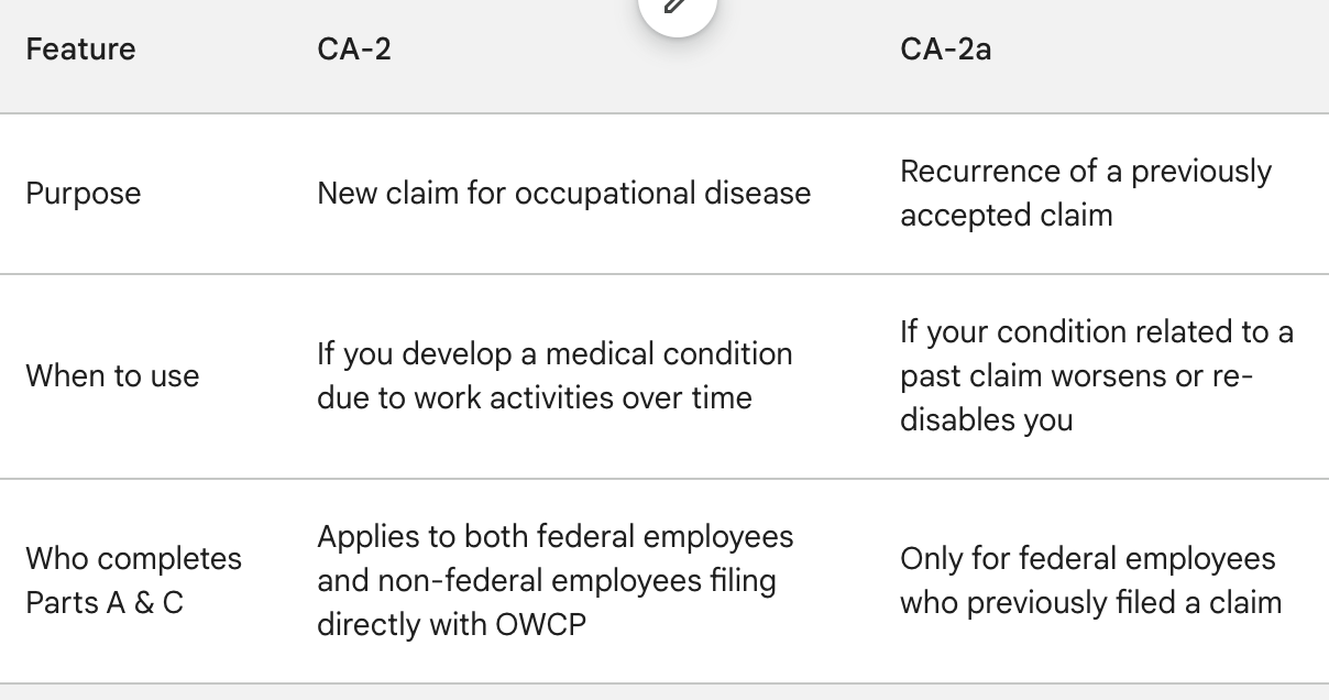 WHATS THE DIFFERENCE BETWEEN CA-2 & CA-2a? - DOL-OWCP Doctors in New ...
